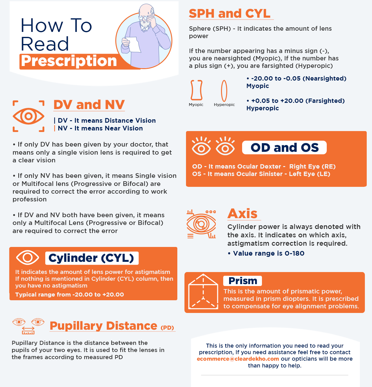 How to read prescription? - ClearDekho - Eyeglasses, Sunglasses ...