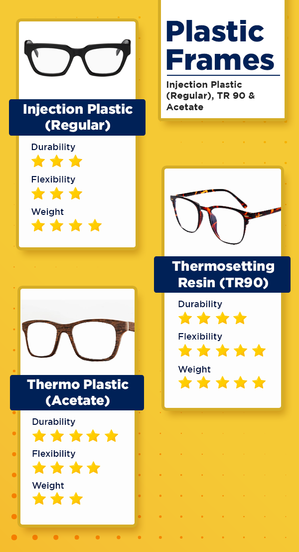 Material Guide - ClearDekho - Eyeglasses, Sunglasses, Contact Lens, Frames